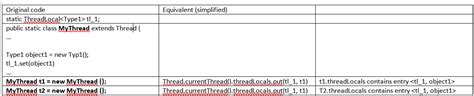 Static Threadlocal Pattern And How It Works By Vitalii Lipovetskii