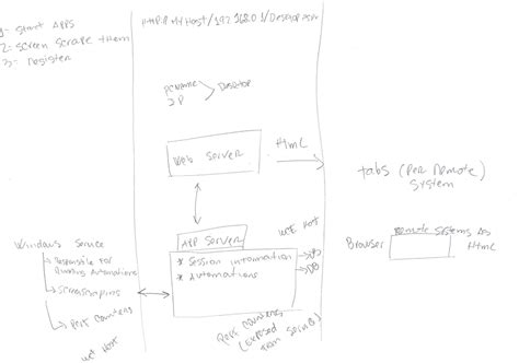 sif service integration framework on github angel hernandez