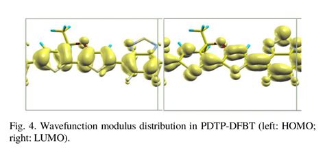 Wavefunction Modulus Distribution In Pcpdt Dfbt Left Homo Right