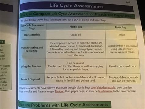 Using Resources Flashcards Quizlet