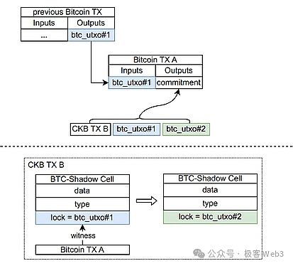 A Quick Guide To RGB And RGB Protocol Design In A Few Minutes A Vernacular Guide