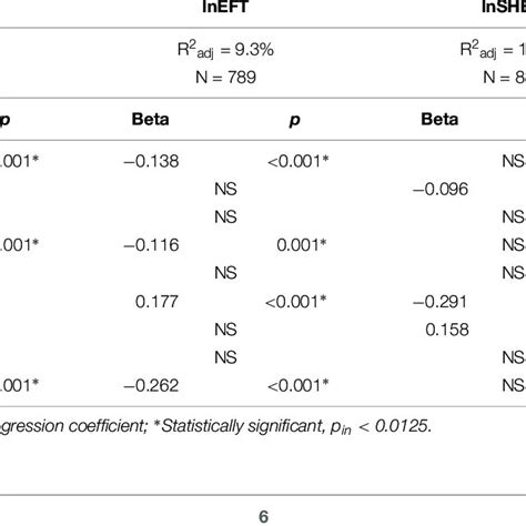 Hierarchical Regression Models For The Prediction Of Endogenous Steroid