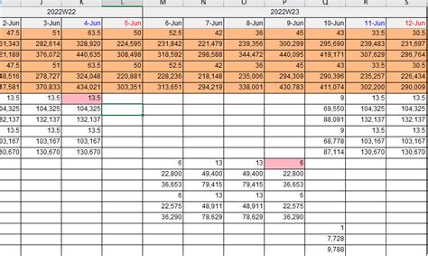 Copy And Paste Data From One Excel To Other Excel With The Same Cell
