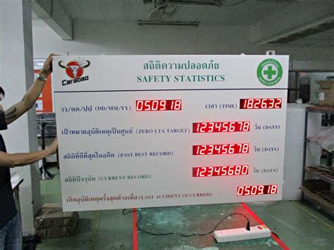 Gallery Safety Statistic Display Board