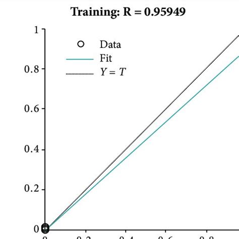 Training Of Multilayer Perceptron Network With Error Correction