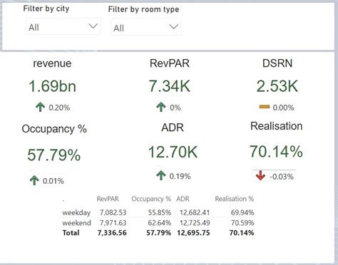 Lakshay Prashar On Linkedin Dataanalytics Powerbi Businessanalytics