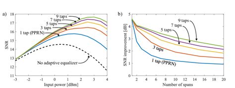 improvement in effective snr when using kalman mlse equalization a