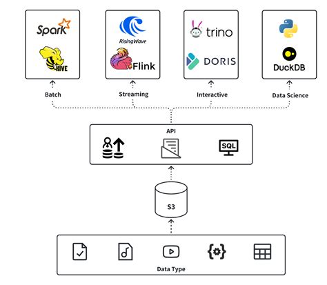 Introduction To Apache Doris A Next Generation Real Time Data