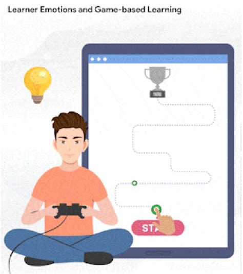 learner emotions and game based learning by nagarjoon b dec 2022