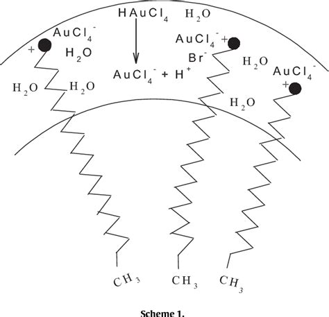 Ctab Chemical Structure Popular Styles Gbu