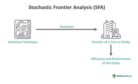 Stochastic Frontier Analysis What Is It Examples Advantages