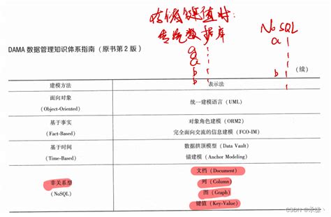 6（第五章，数据建模与设计） csdn博客