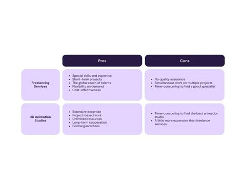 How Much Does 2d Animation Cost Per Minute Pricing Worldwide