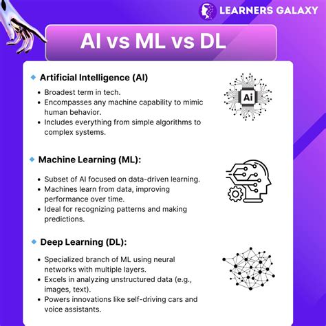 Learners Galaxy On Linkedin Ai Machinelearning Deeplearning