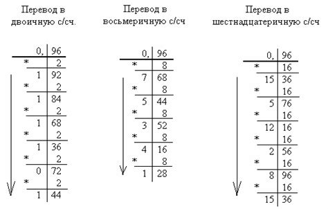 Картинка Числа 16 – Telegraph