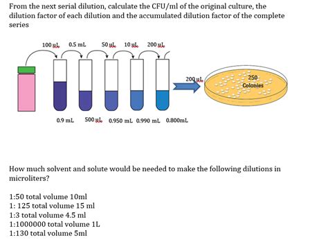 Solved From The Next Serial Dilution Calculate The Cfu Ml