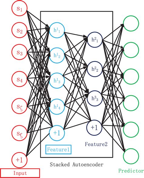 Figure 3 From Big Data Analytics In Intelligent Transportation Systems A Survey Semantic Scholar