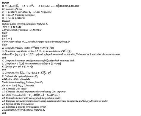 Algorithm For Proposed Hlrf Feature Selector Download Scientific Diagram
