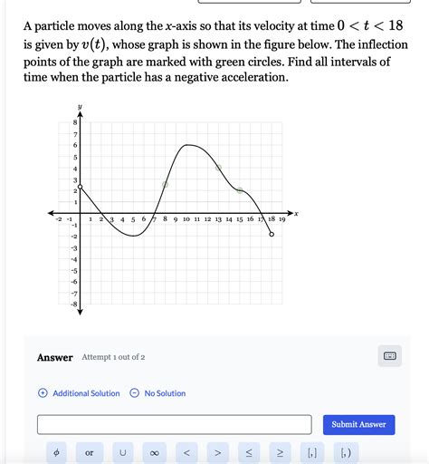 Solved A Particle Moves Along The X Axis So That Its Chegg Com