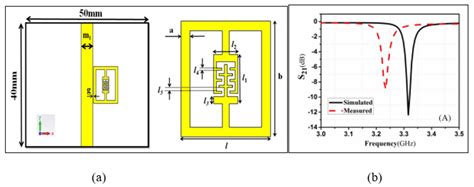 Review Of Recent Microwave Planar Resonator Based Sensors Techniques Of Complex Permittivity