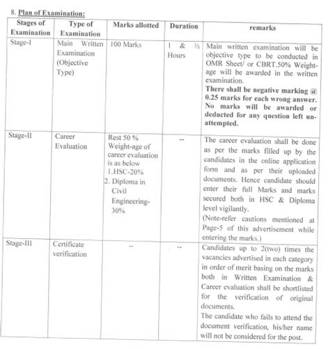 OSSC Junior Engineer Previous Question Papers PDF Download