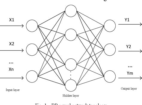 Figure 1 From Residential Energy Consumption Prediction Model Based On Bp Neural Network