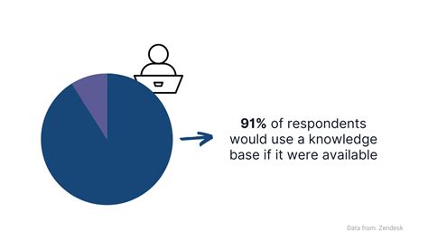 Troubleshooting Guide Benefits Definition And Steps To Create