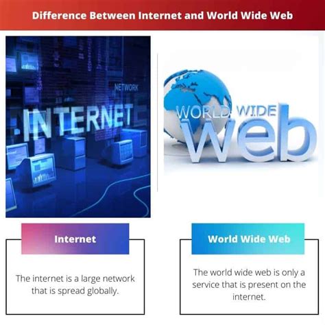 internet vs world wide web sự khác biệt và so sánh