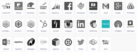 Full List Of Mautic Plugins 3rd Party Addons Mautic Forums