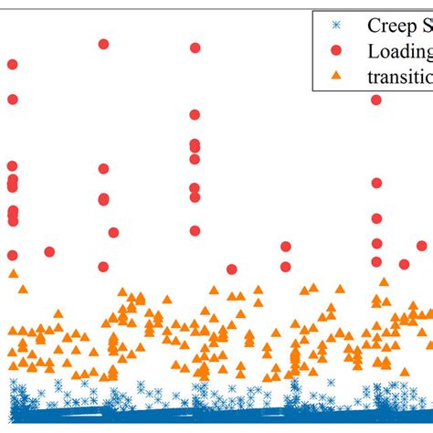 The Sensor Data Processing Download Scientific Diagram