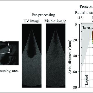 Image Processing Sequence Download Scientific Diagram
