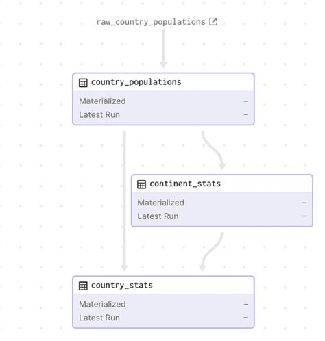 The Unreasonable Effectiveness Of Data Pipeline Smoke Tests Dagster Blog