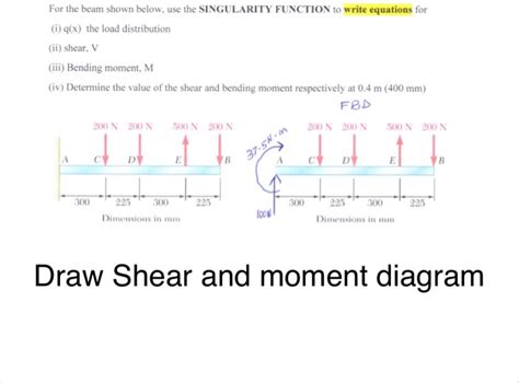 solved for the beam shown below use the singularity