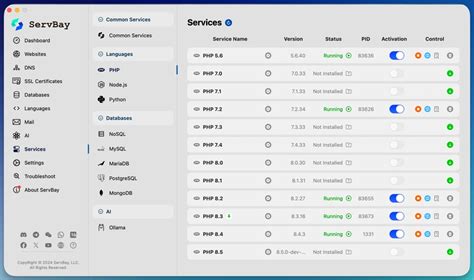 Setting Up Php Development And Production Server Environments Dev