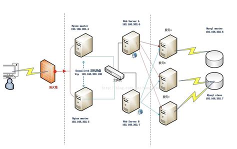 sla服务可用性4个9是什么意思？如何保证服务的高可用性 ha（high availability） csdn博客