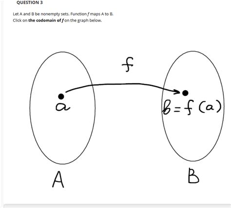 Solved Question 3 Let A And B Be Nonempty Sets Function F