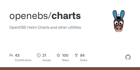 github openebs charts openebs helm charts and other utilities