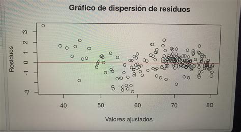 224 Best R Askstatistics Images On Pholder I Still Dont Understand