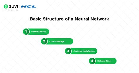 Top Software Development Life Cycle Interview Questions And Answers For All Levels