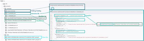 Introduction To Apache Iceberg Clearpeaks