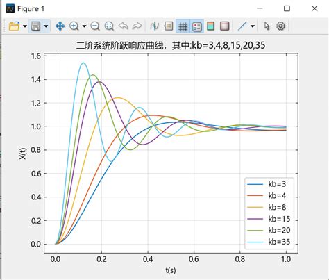 系统的数学模型及时域、频域响应分析（主要以机械系统为例）机电系统设计与控制滚珠丝杆数学模型建立 Csdn博客