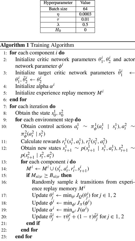 Table 1 From Multi Agent Reinforcement Learning Based Actuator Control For Ev Hvac Systems