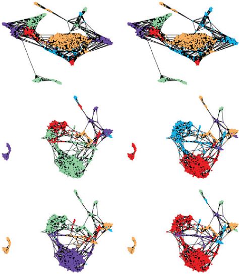 Figure 19 From Quantum Annealing Based Clustering Of Single Cell Rna Seq Data Semantic Scholar