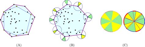 Figure 21 From Computing Instance Optimal Kernels In Two Dimensions