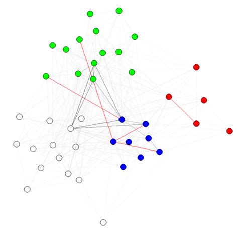 R How To Make Grouped Layout In Igraph Stack Overflow