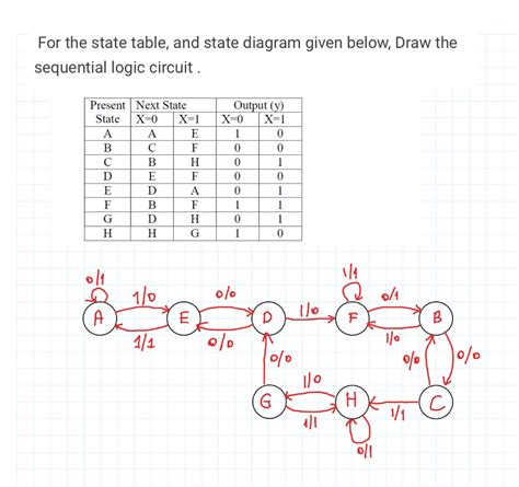 solved for the state table and state diagram given below