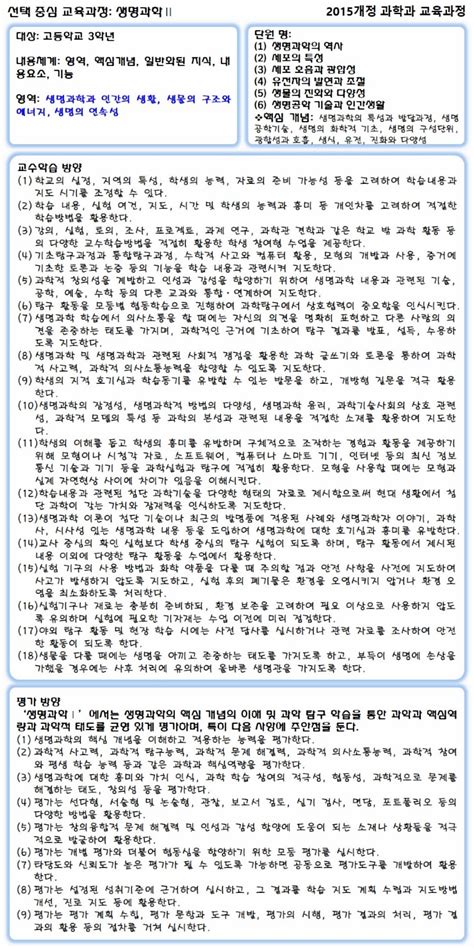 과학과 교육과정 정리 고등학교 3학년 생명과학Ⅱ내용체계 영역 단원명 핵심개념 교수학습 방향 평가 방향 네이버 블로그