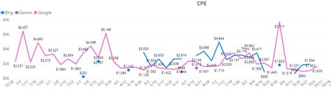 Activate Bookmarks By Slicer Microsoft Fabric Community