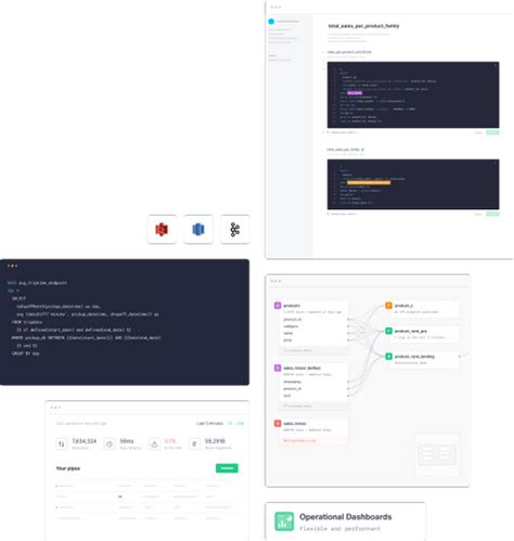 tinybird · the way to build real time data products