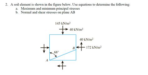 Solved 2 A Soil Element Is Shown In The Figure Below Use Chegg Com